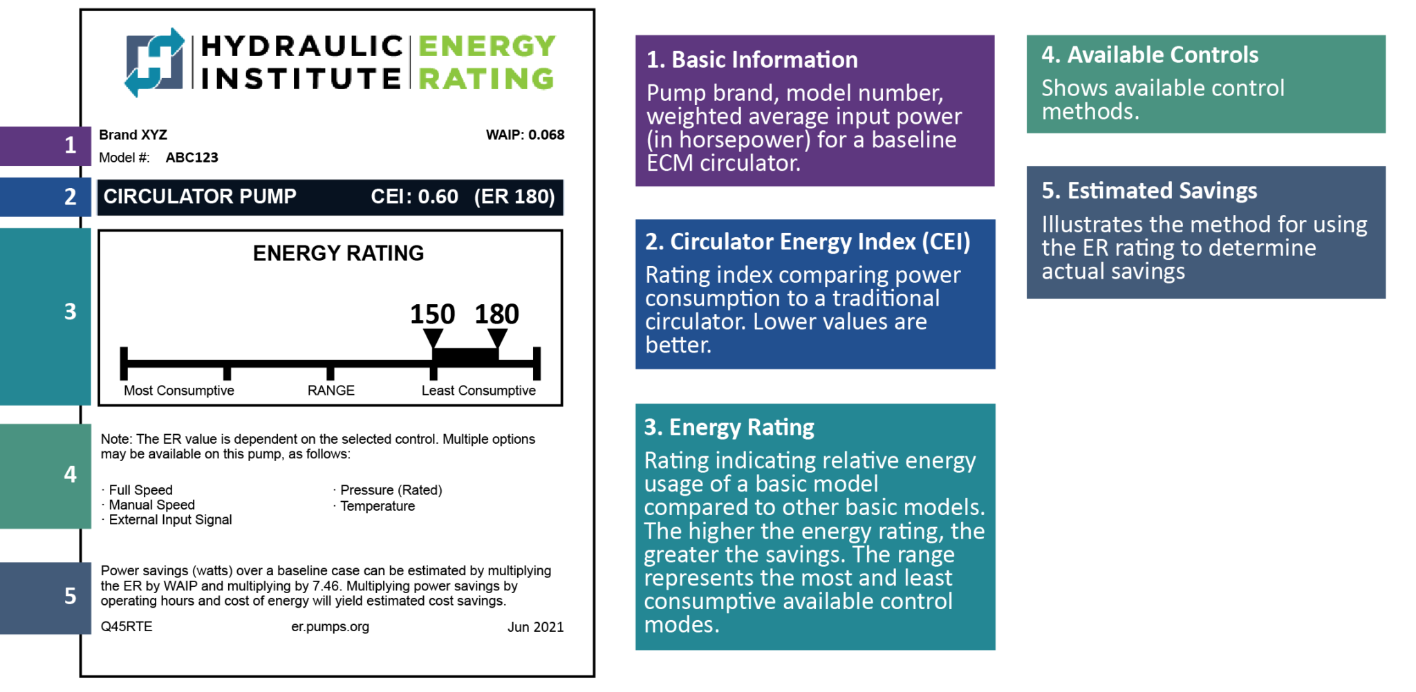 Energy Ratings Program Now - Pumps.org