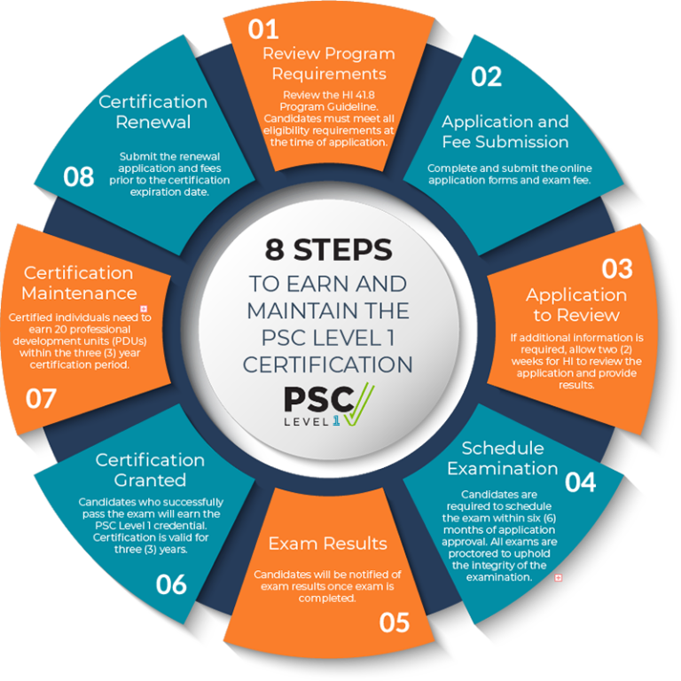PSC1 Certification Process - Pumps.org