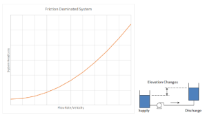 Does a Variable Speed Pump Make Sense for You? - Pumps.org