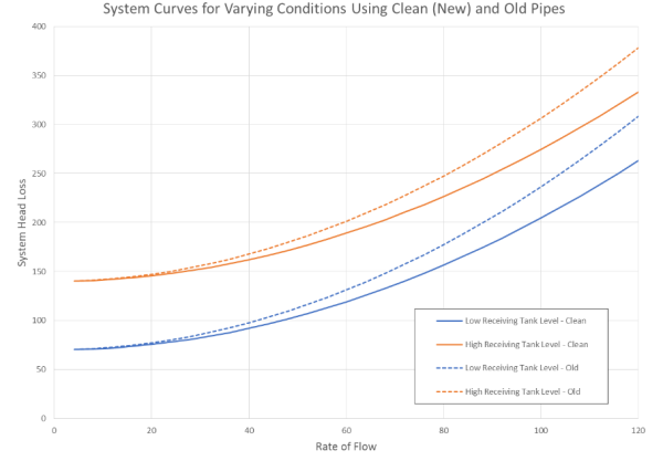 Does a Variable Speed Pump Make Sense for You? - Pumps.org