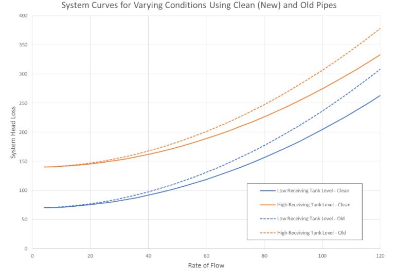 Does a Variable Speed Pump Make Sense for You? - Pumps.org