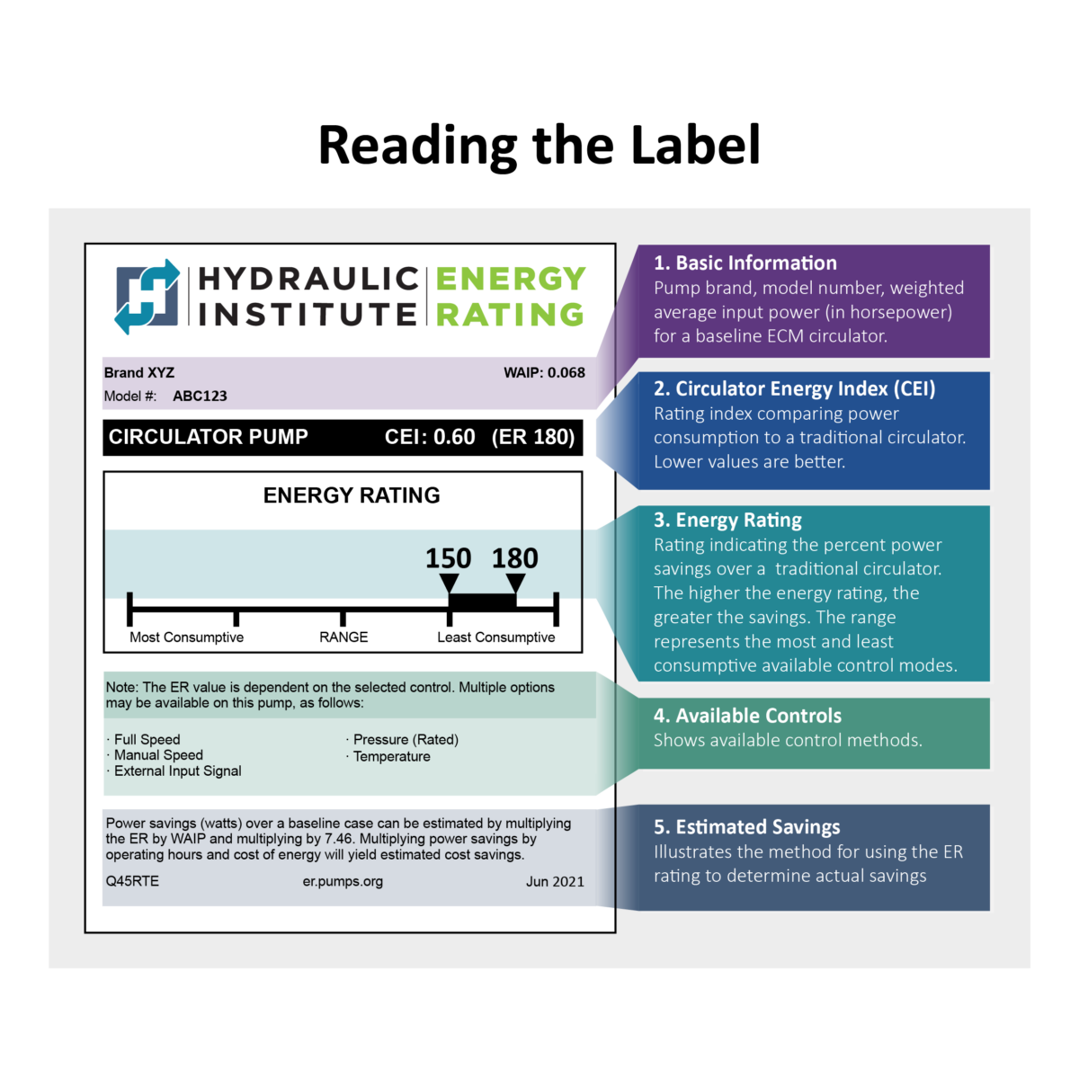 Circulator Pumps - Pumps.org