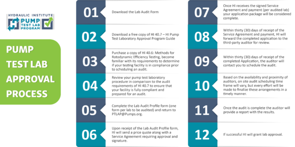 Approval Process - Pumps.org