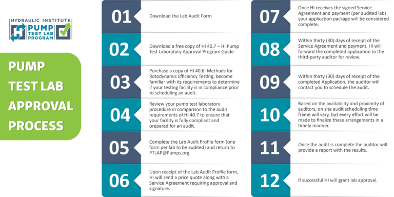 Approval Process - Pumps.org