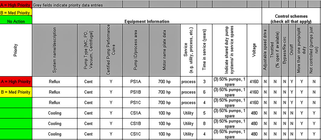 A Guide to Pump System Assessment - Pumps.org