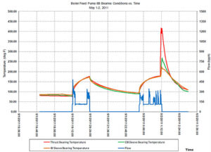 A Guide to Pump System Assessment - Pumps.org