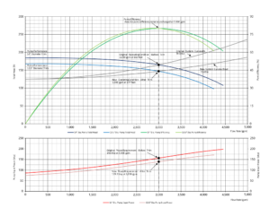 Trimming Impellers to Reduce Energy Consumption - Pumps.org