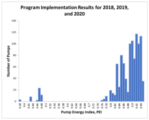 Changing Midstream Behavior to Boost Energy Efficient Pump Sales ...