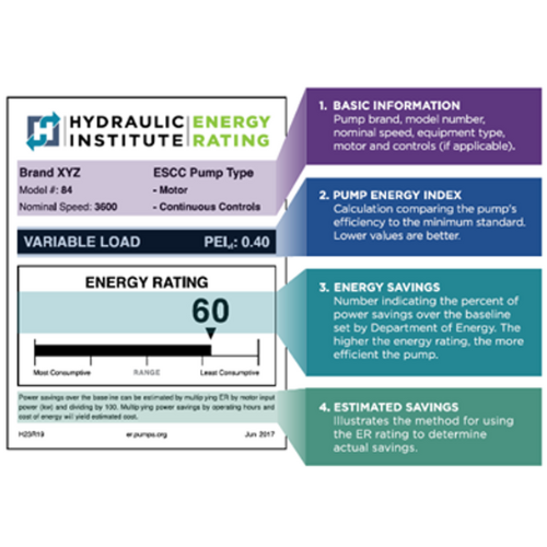 Changing Midstream Behavior to Boost Energy Efficient Pump Sales ...