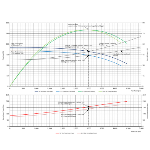 Trimming Impellers to Reduce Energy Consumption - Pumps.org