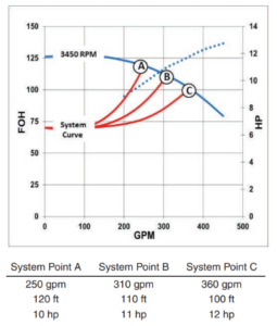 Pump Pros Know- Calculate Pump System Energy Costs - Pumps.org