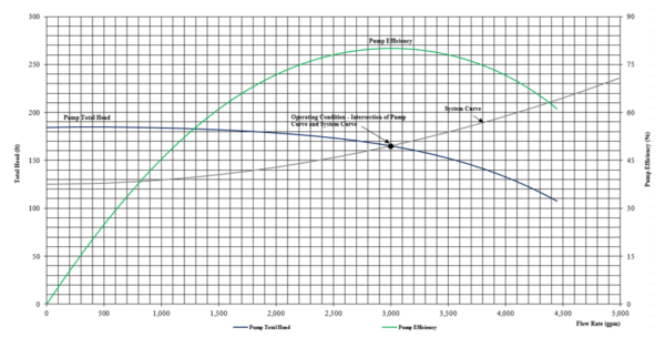 Pump Pros Know- Calculate Pump System Energy Costs - Pumps.org