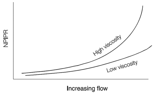 How Viscosity Affects Pumping - Pumps.org