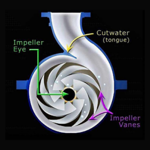 How Viscosity Affects Pumping - Pumps.org
