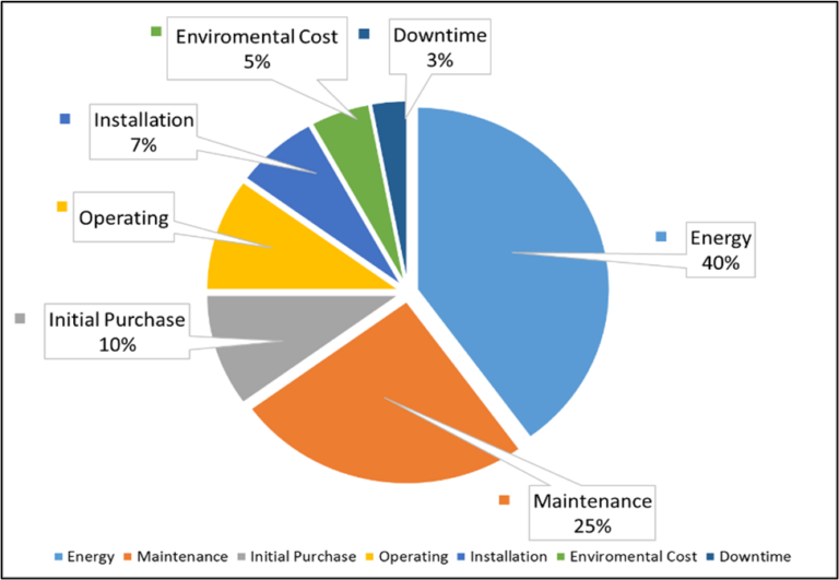 Pump Pros Know - Lifecycle Cost Analysis - Pumps.org