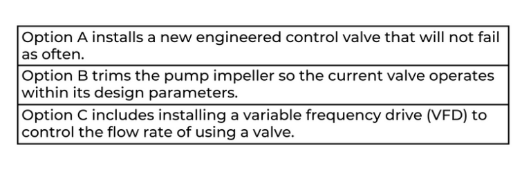Pump Pros Know - Lifecycle Cost Analysis - Pumps.org