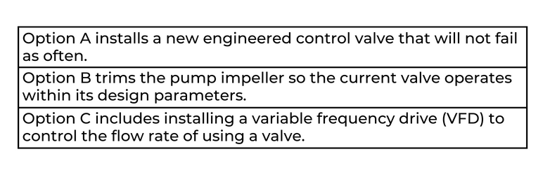 Pump Pros Know - Lifecycle Cost Analysis - Pumps.org