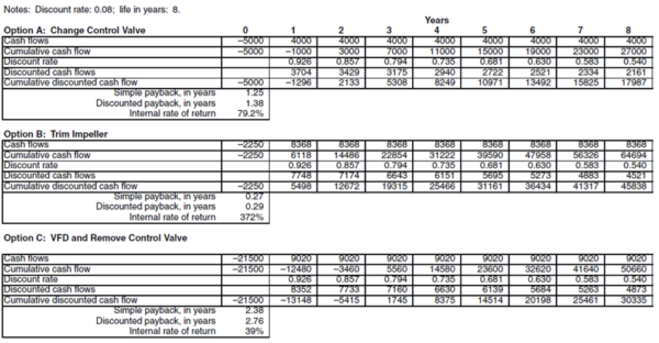 Pump Pros Know - Lifecycle Cost Analysis - Pumps.org