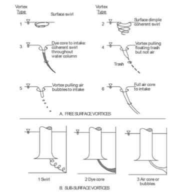 Eight Tips to Boost Pump Piping Efficiency - Pumps.org