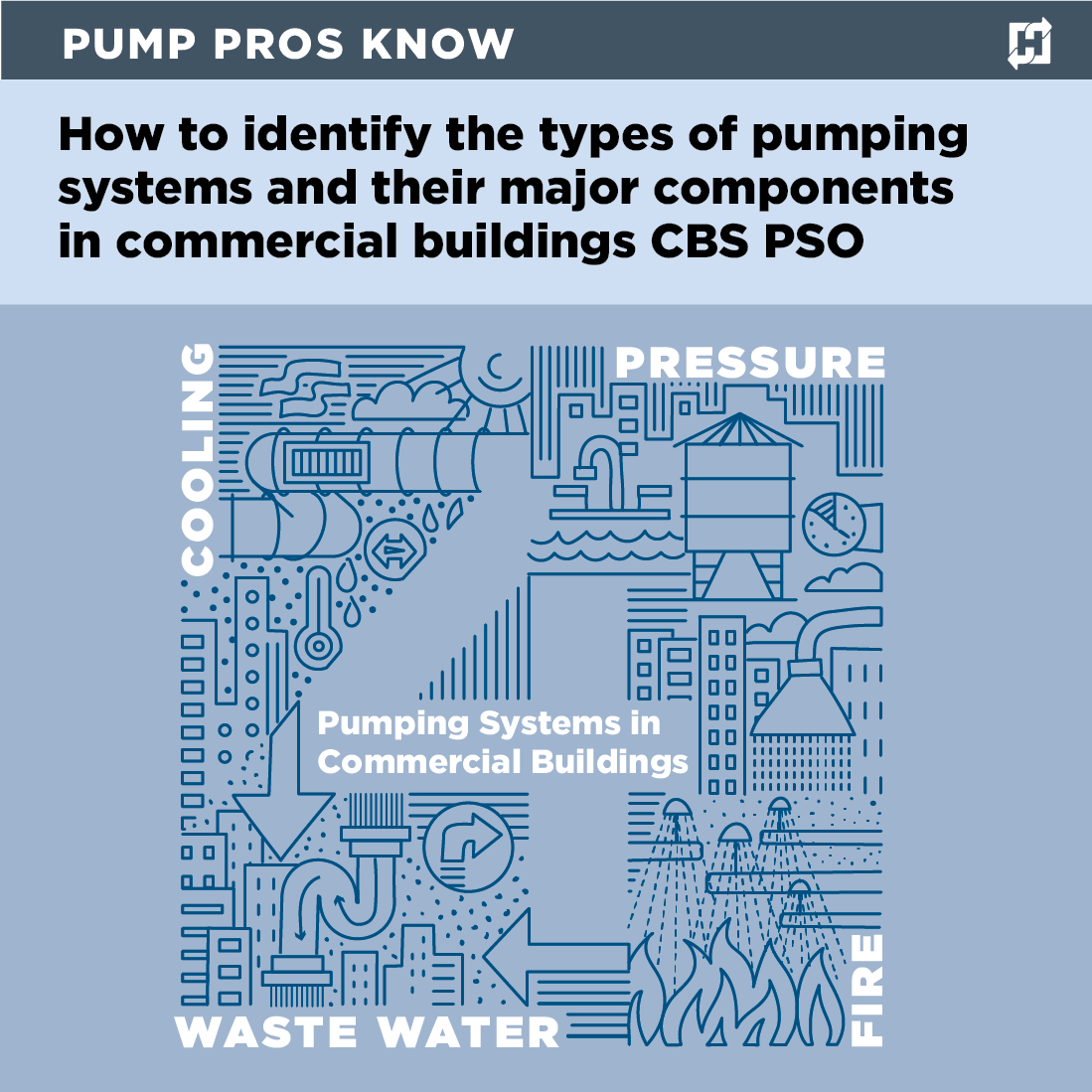 Pump Pros Know - Pumps.org