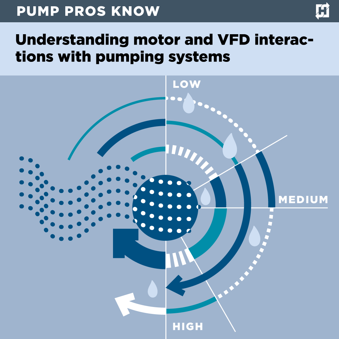 Pump Pros Know - Pumps.org