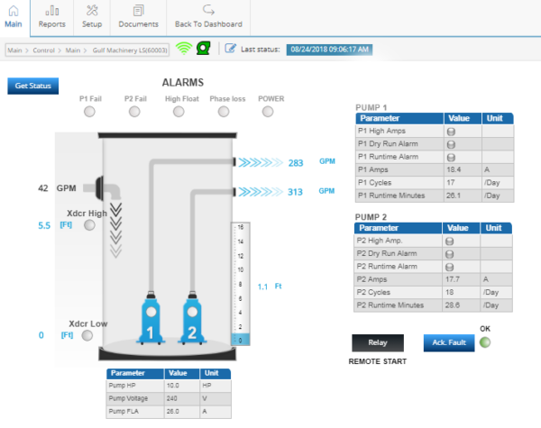 Benefits of Remote Monitoring of Sewage Pumping Stations - Pumps.org