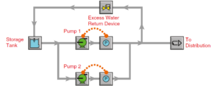 Improving Booster Pump Set Efficiency Using Variable Speed Drives ...