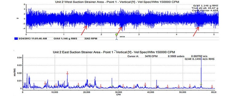 Pump Vibration & Troubleshooting Strategies, Part 2 - Pumps.org