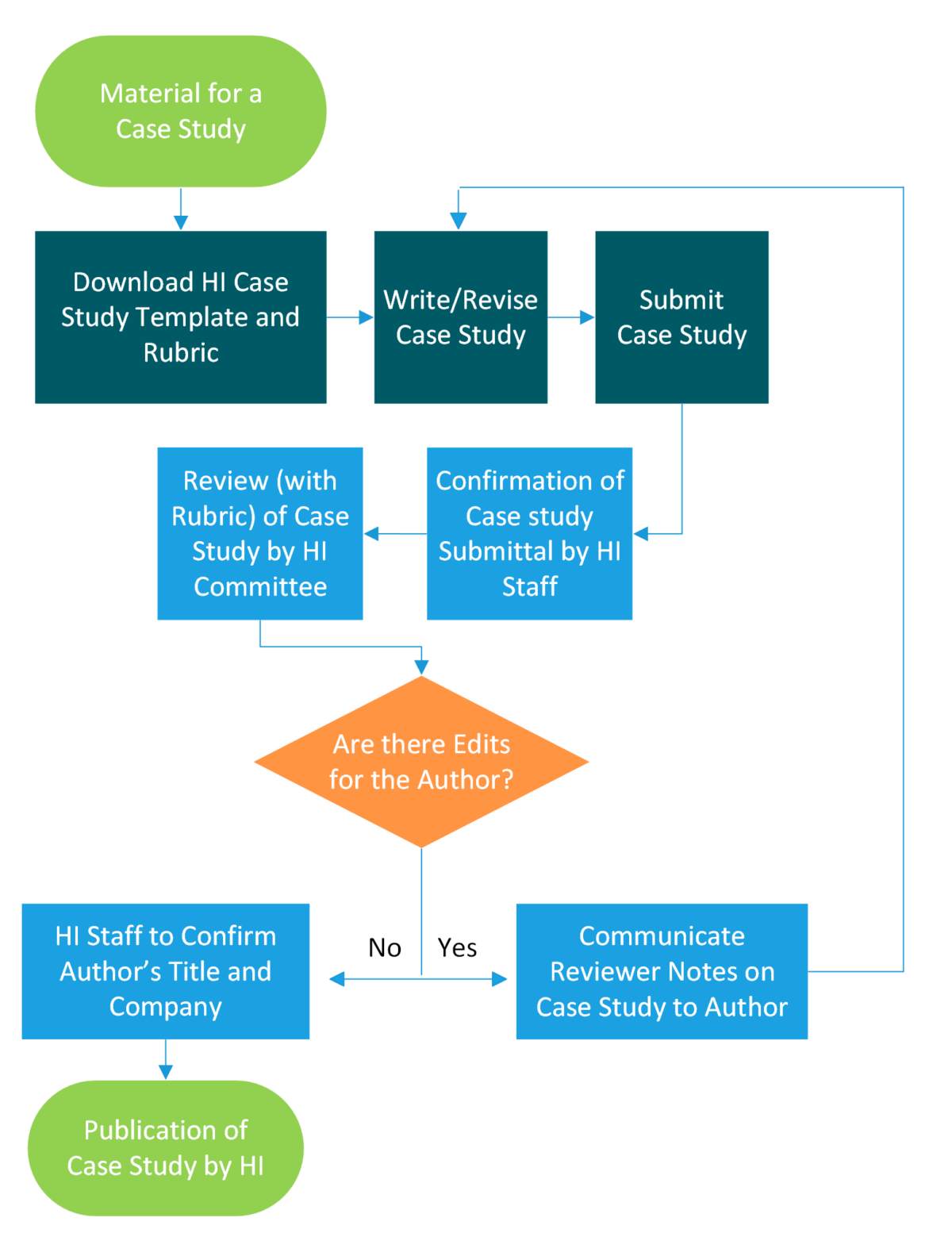 Case Studies - Pumps.org