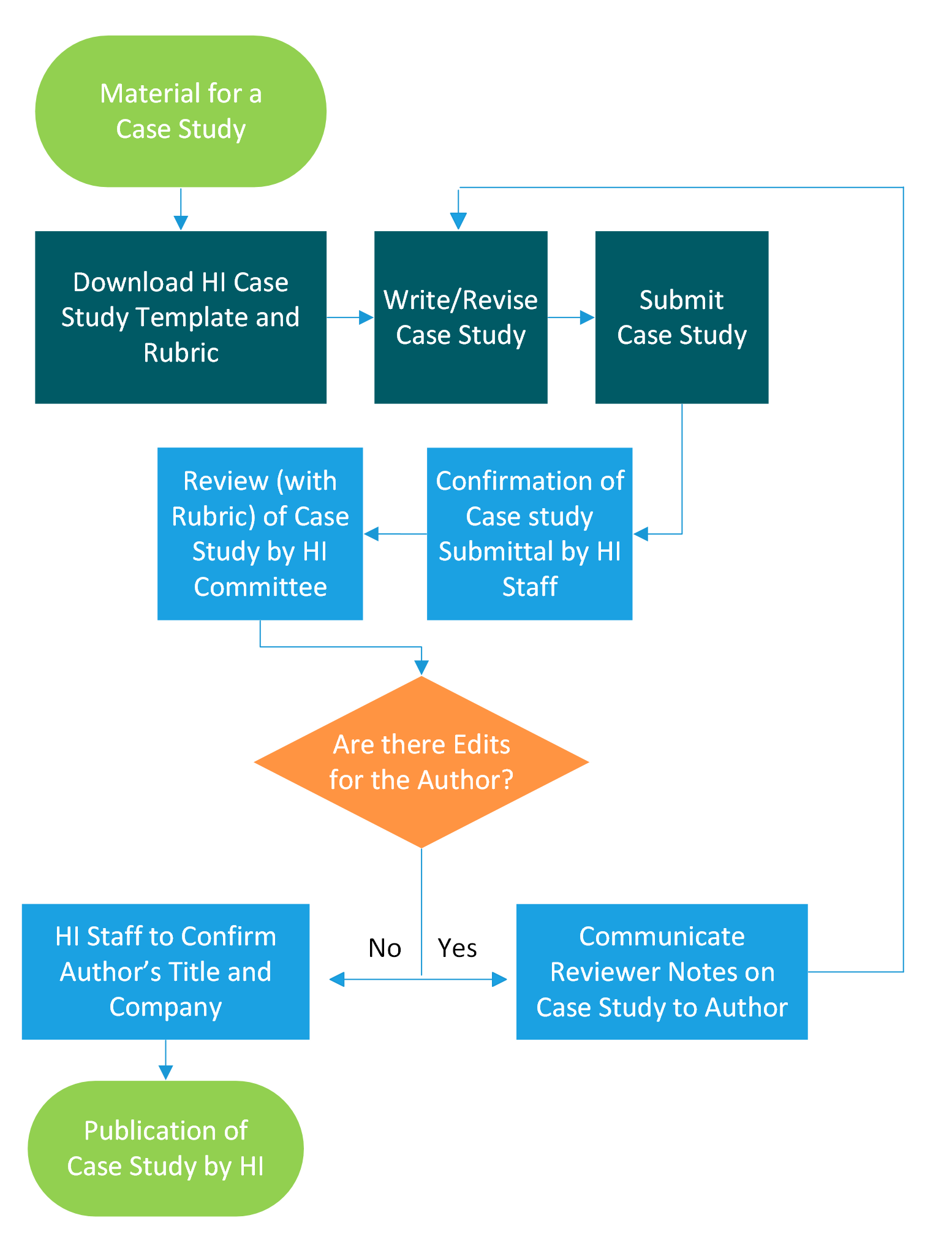Case Studies - Pumps.org