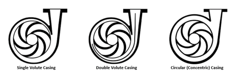 Pump Pros Know- The Factors that Affect Radial Thrust - Pumps.org