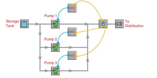Improving Booster Pump Set Efficiency Using Variable Speed Drives ...