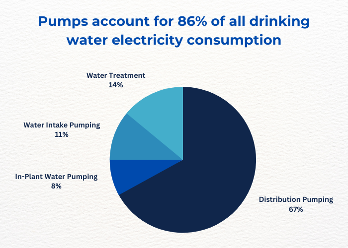The Hydraulic Institute: Optimizing the State of the Pump Industry ...