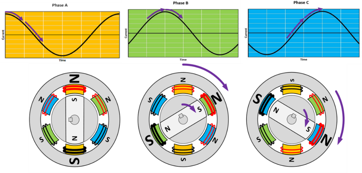 Driver Technology for Variable Speed Applications - Pumps.org