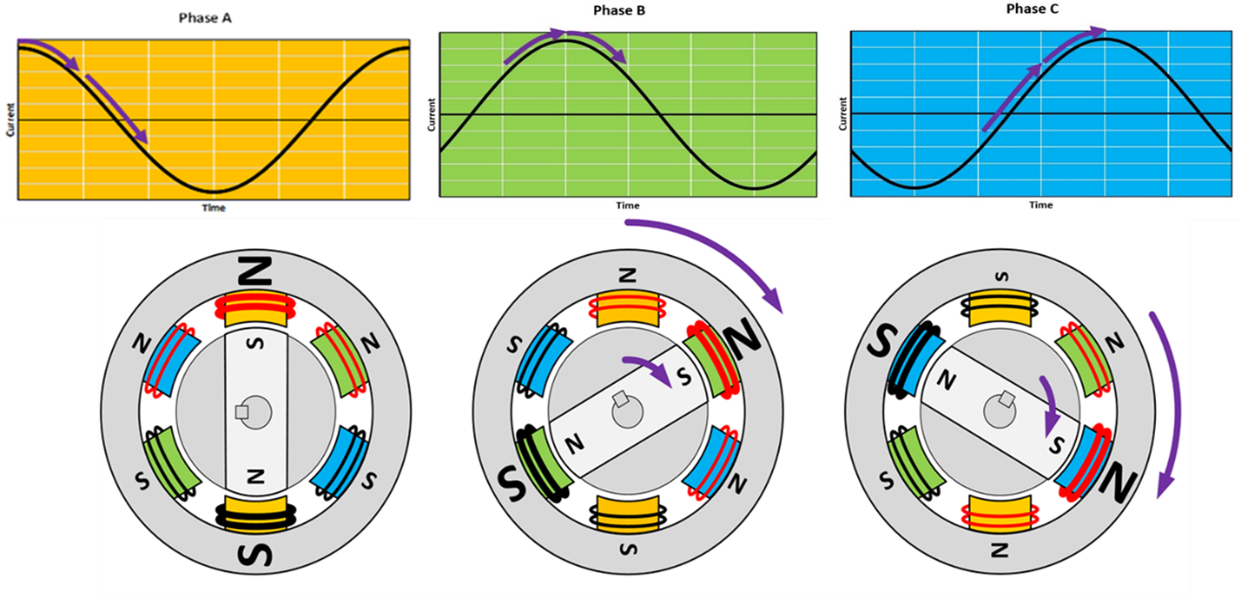 Driver Technology for Variable Speed Applications - Pumps.org