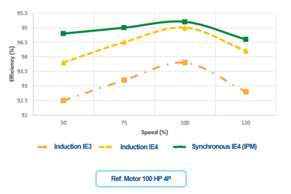 Driver Technology for Variable Speed Applications - Pumps.org