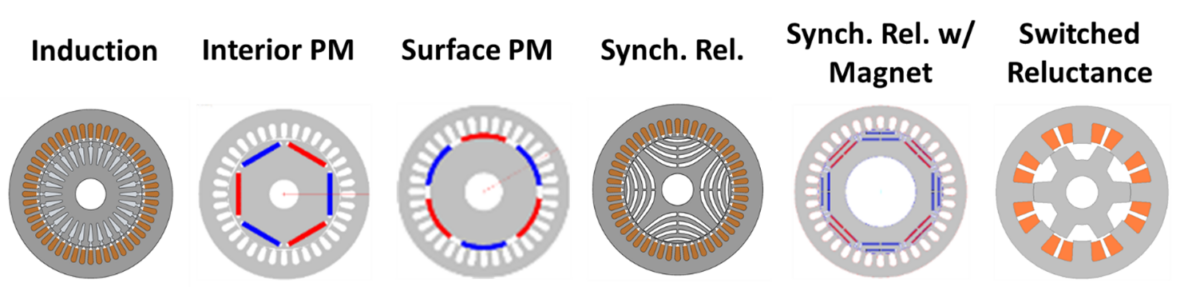 Driver Technology for Variable Speed Applications - Pumps.org