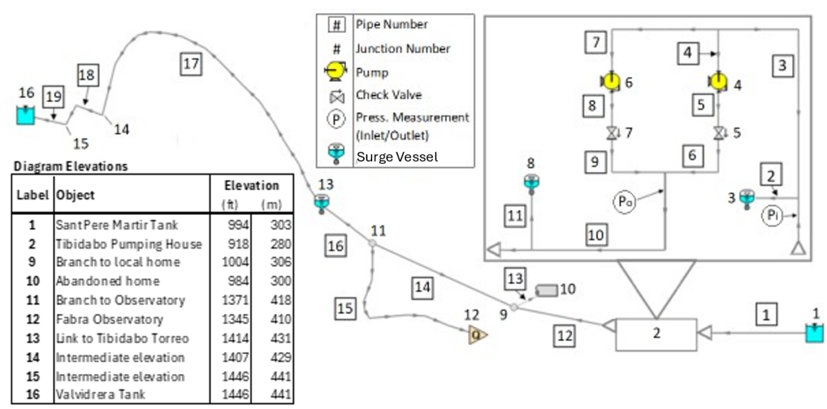 Field Evaluation of Different Check Valve Designs and Surge Pressure ...