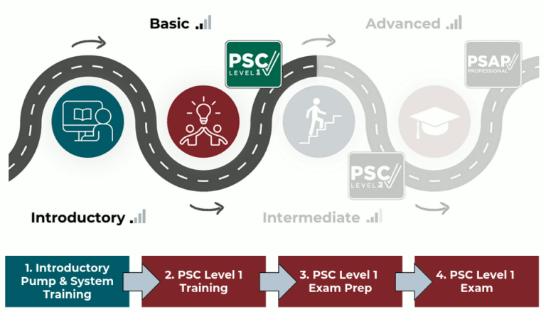 Suggested Learning Path to Obtain the Pump System Certification (PSC) Level 1 - Pumps.org