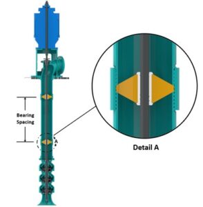 Vertical Diffuser Vane Pump Design Considerations - Pumps.org