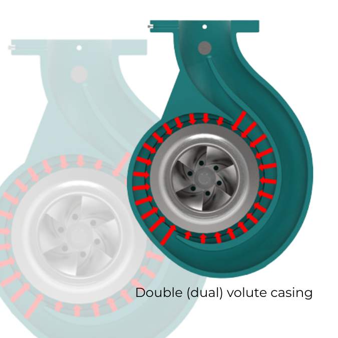 Basic Hydraulic Loads in Rotodynamic Pumps - Pumps.org