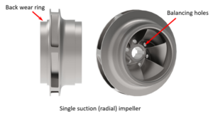 Basic Hydraulic Loads in Rotodynamic Pumps - Pumps.org