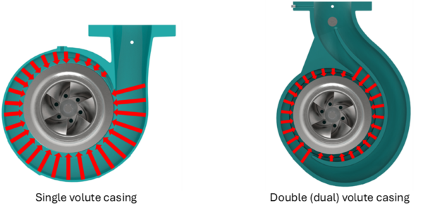 Basic Hydraulic Loads in Rotodynamic Pumps - Pumps.org