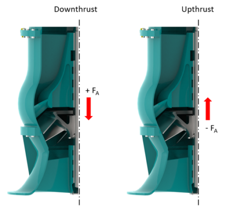 Basic Hydraulic Loads in Rotodynamic Pumps - Pumps.org
