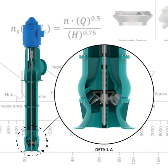 Vertical Diffuser Vane Pump Design Considerations - Pumps.org