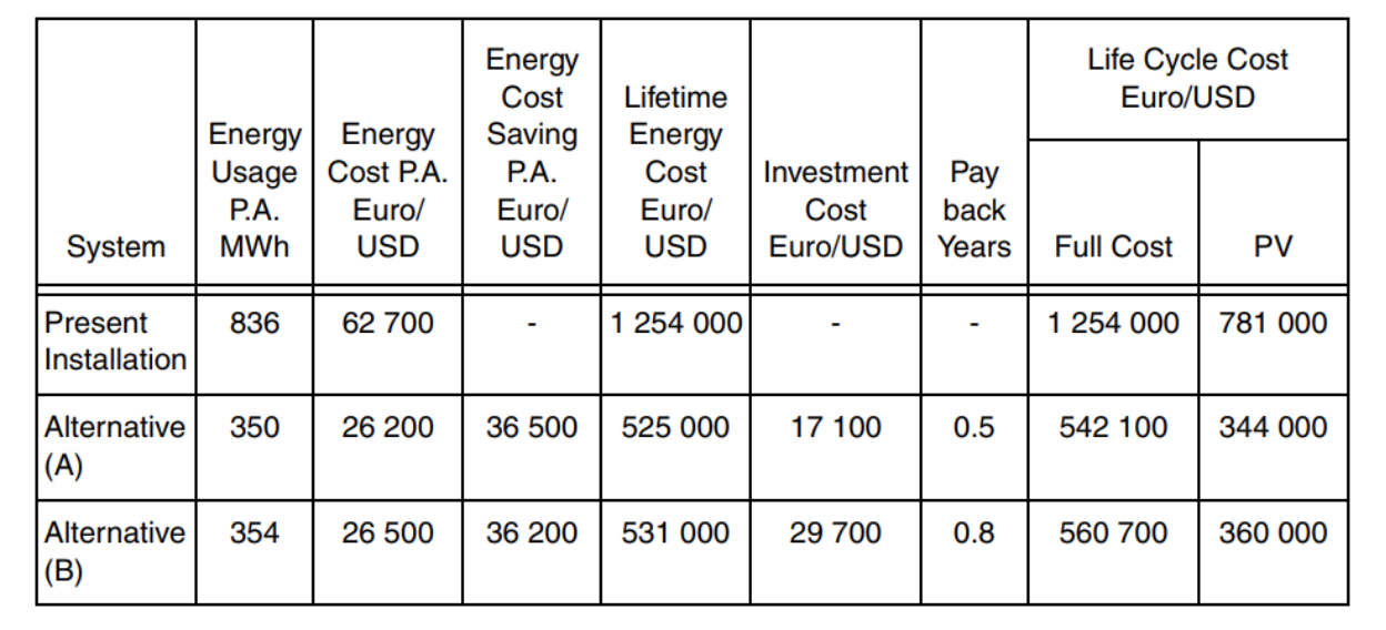 Second Pump Installed in Parallel to Improve Energy Efficiency of Water ...
