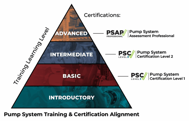 Hydraulic Institute Training and Certification Alignment - Pumps.org