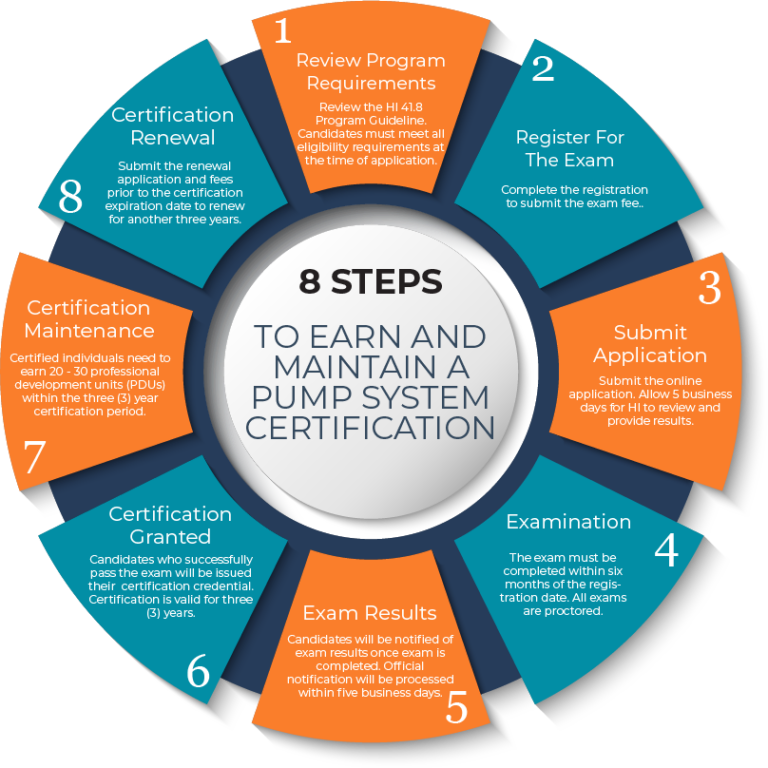 PSC Certification Process - Pumps.org